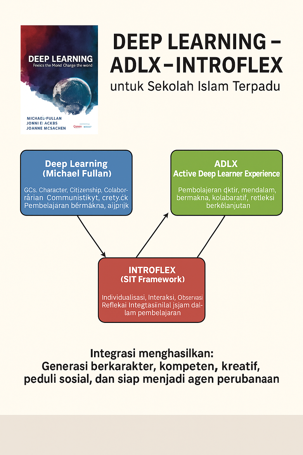 Pi-Edu | Partnering Integrated Education